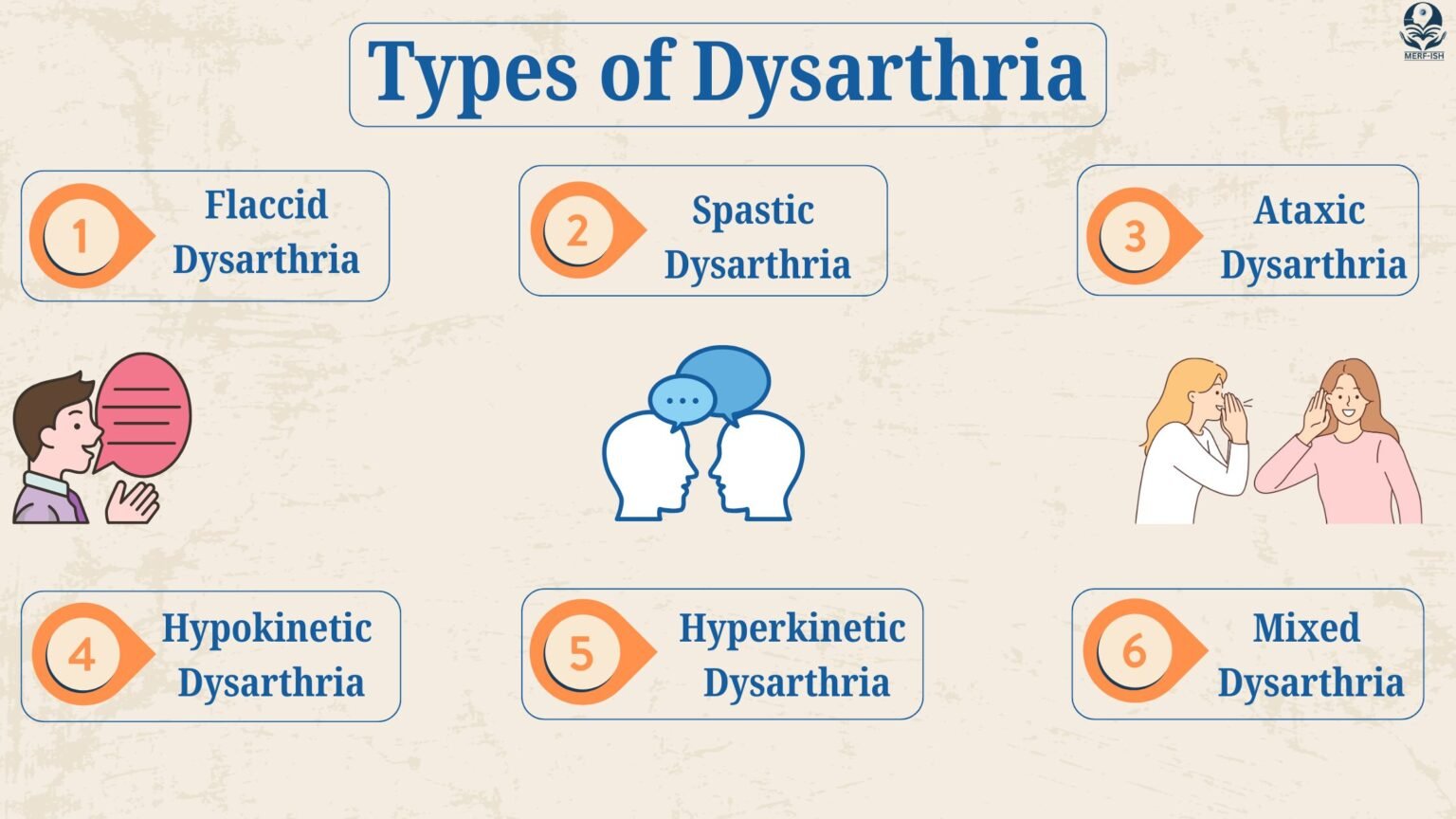 Improving Communication: Your Journey to Aphasia and Dysarthria ...