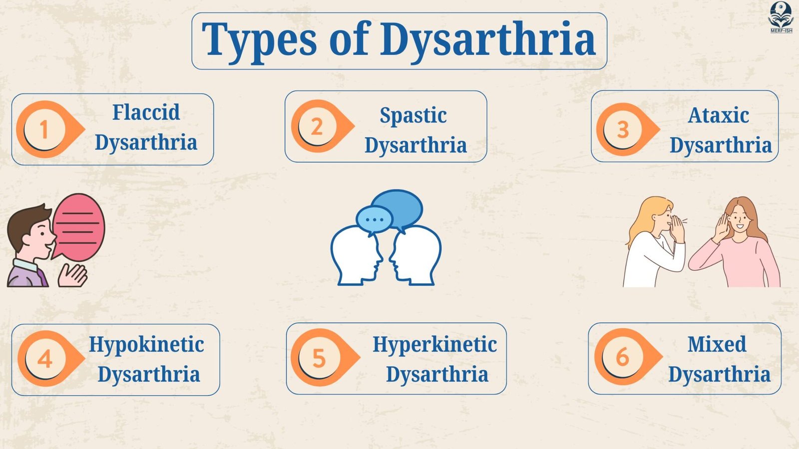 Improving Communication: Your Journey to Aphasia and Dysarthria ...